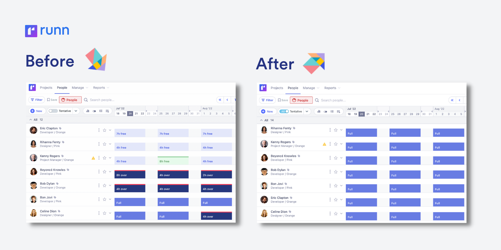 What is Overallocation of Resources & How to Avoid It | Runn